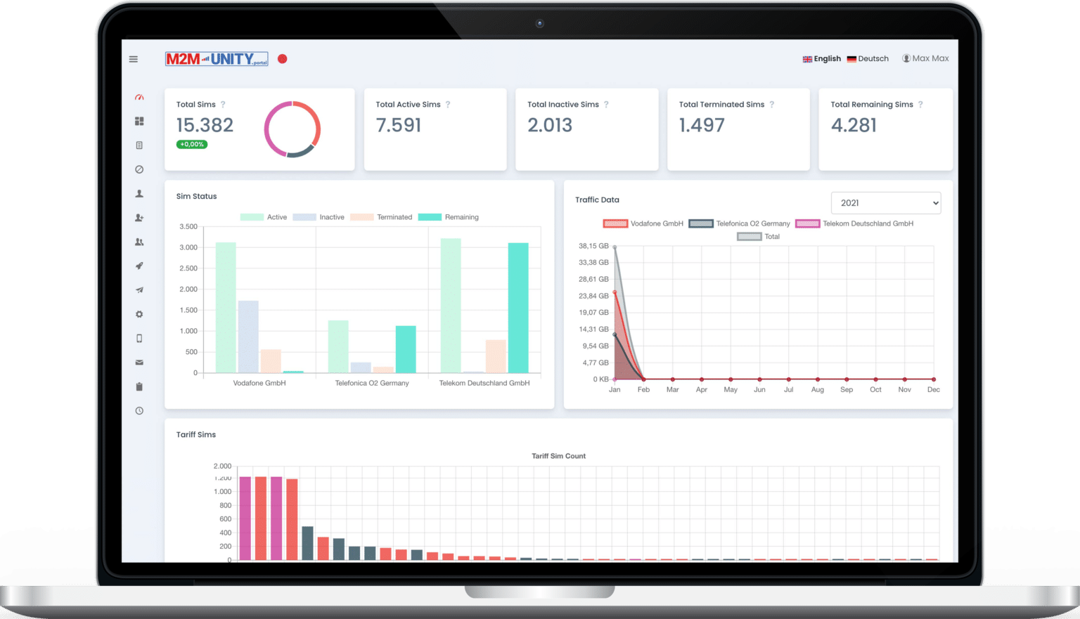 M2M Unity Portal - M2M SIM Datenkarten, IoT Connectivity Plattform